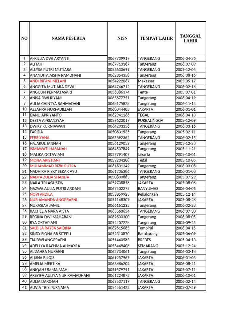 Data Diri | PDF