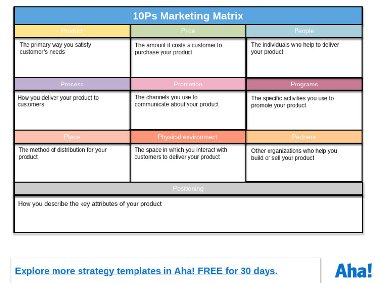 10Ps-marketing-matrix-template_Jan21 | PDF