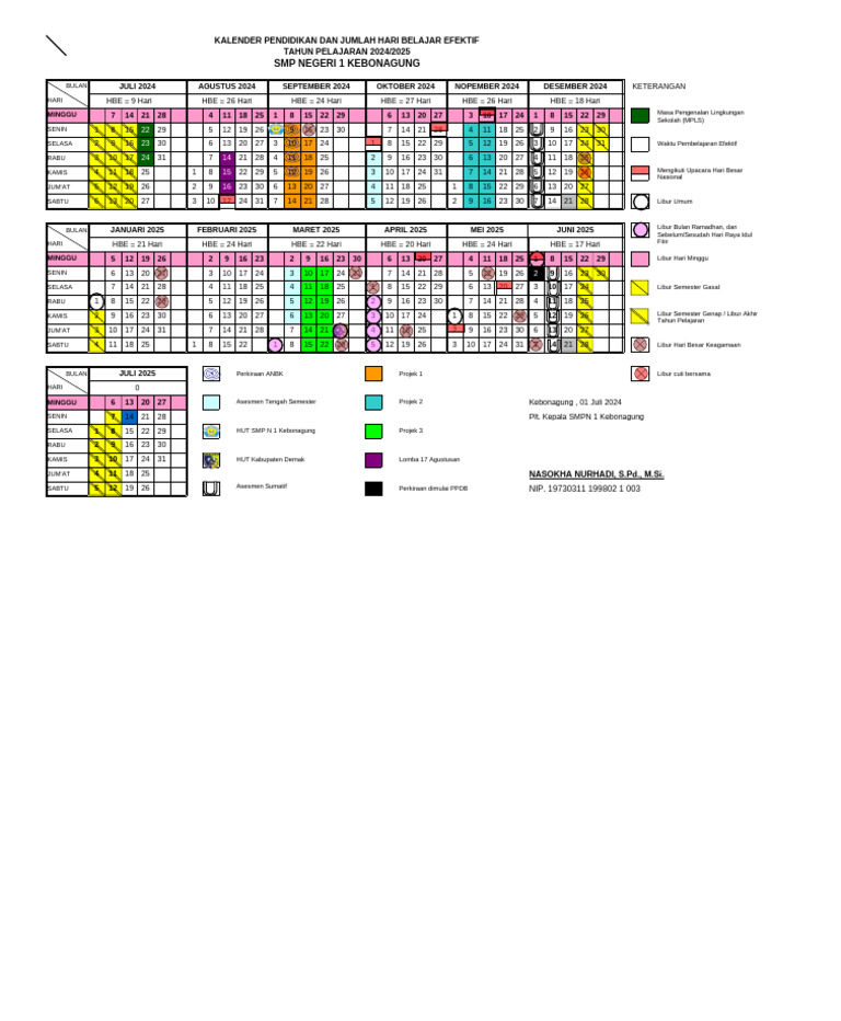 Kaldik SMP Kebonagung 2425 | PDF