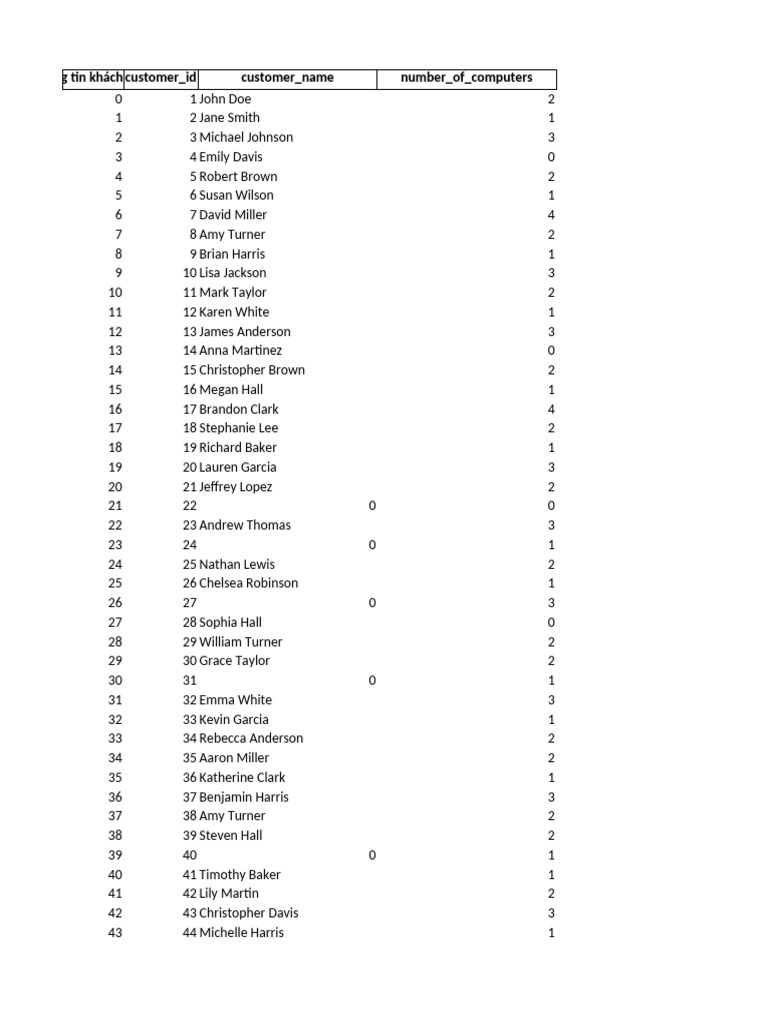 Thong Tink Hach Hang | PDF