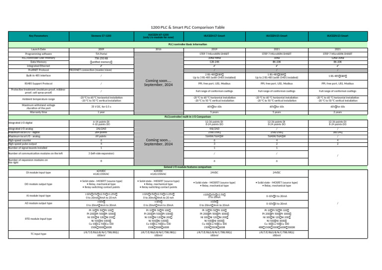 S7-H7-smart - Comparison Table V2.1 | PDF