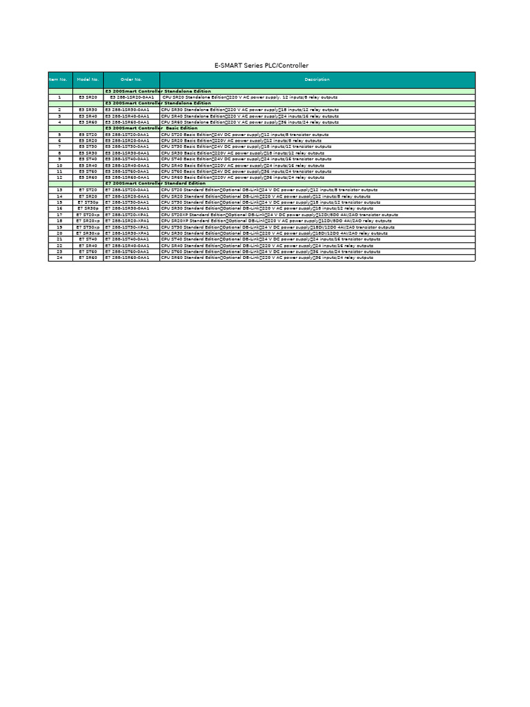 HUCEEN PLC Product List V1.3 | PDF
