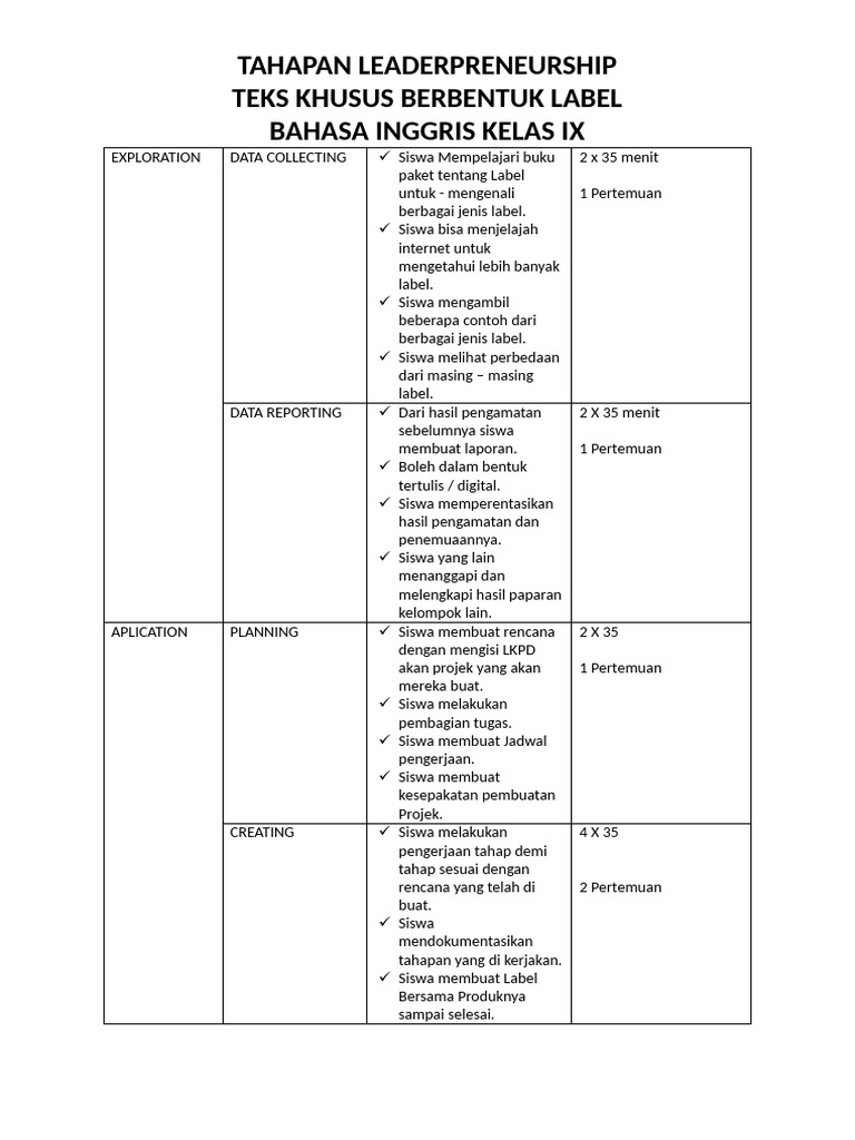 Langkah Penerapan Leaderprenuership Big 9 | PDF