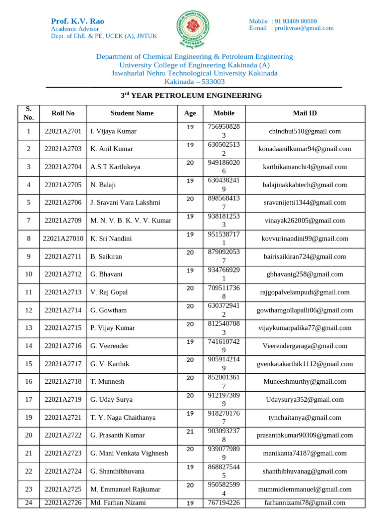 Prof. K.V. Rao | PDF