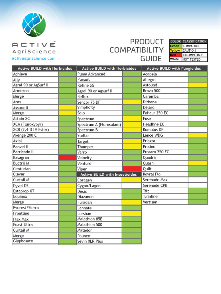 Compatibility Chart 2019 | PDF
