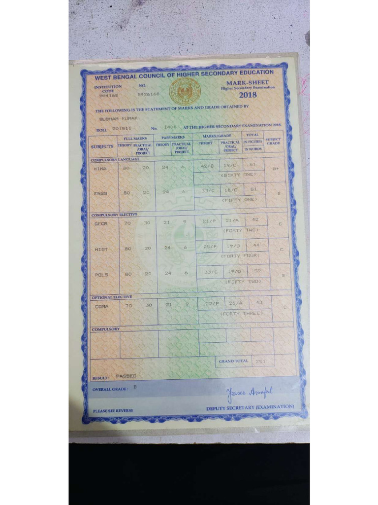 12th Certificate | PDF