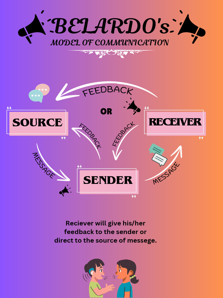 Belardo, Jericho R. (Model of Communication) | PDF
