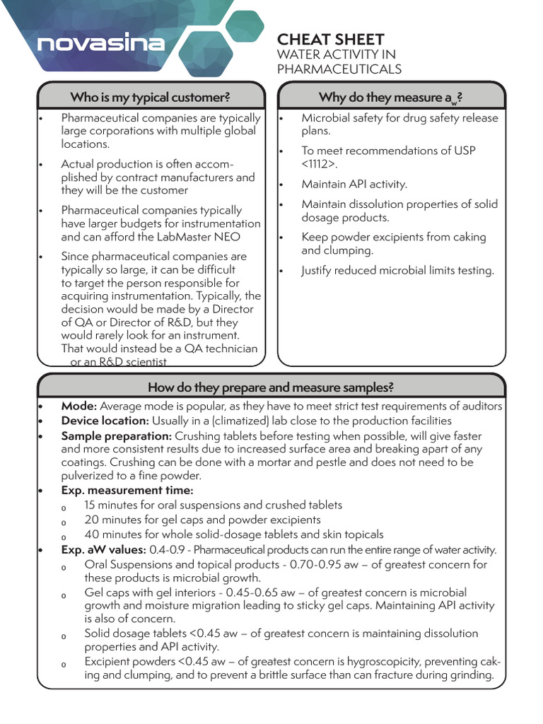 Pharma - CheatSheet | PDF