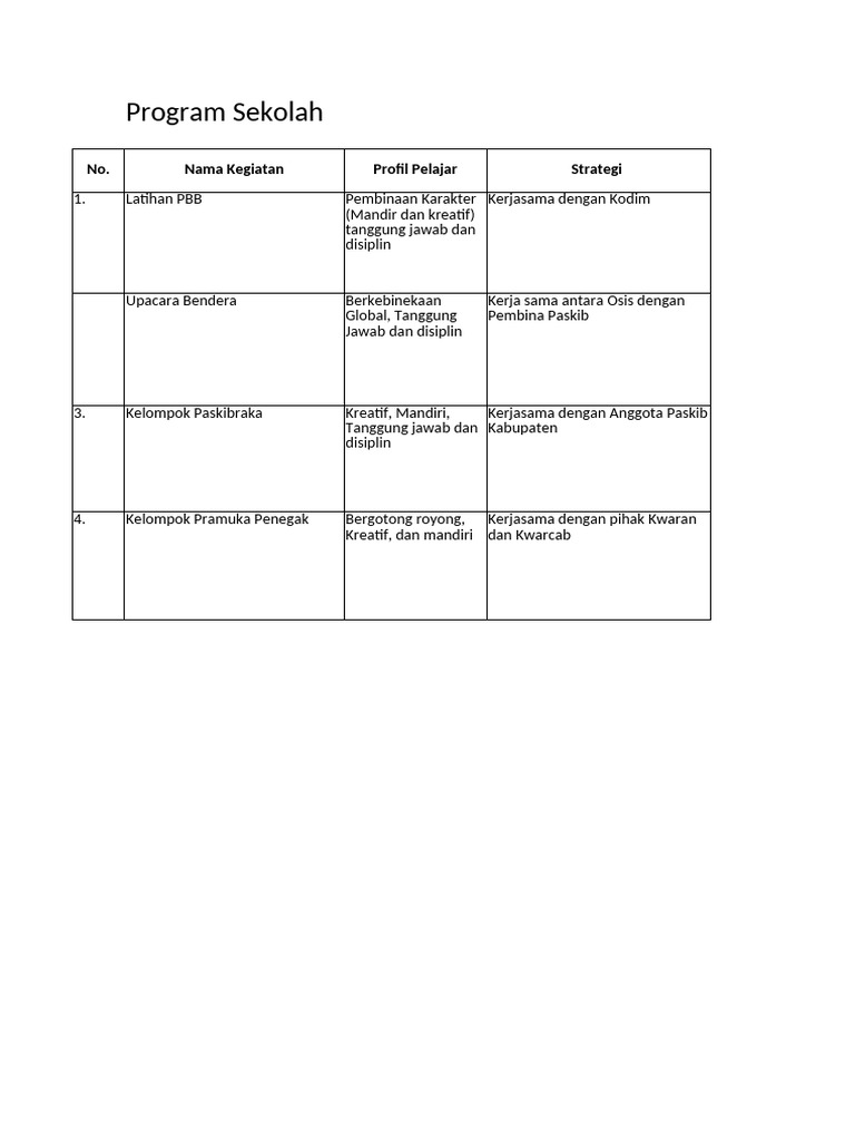 Program Kerja Sekolah Nasionalisme | PDF