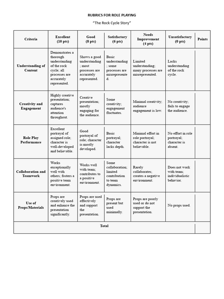 Rubrics-for-Role-Playing-Rock-Cycle-Story | PDF