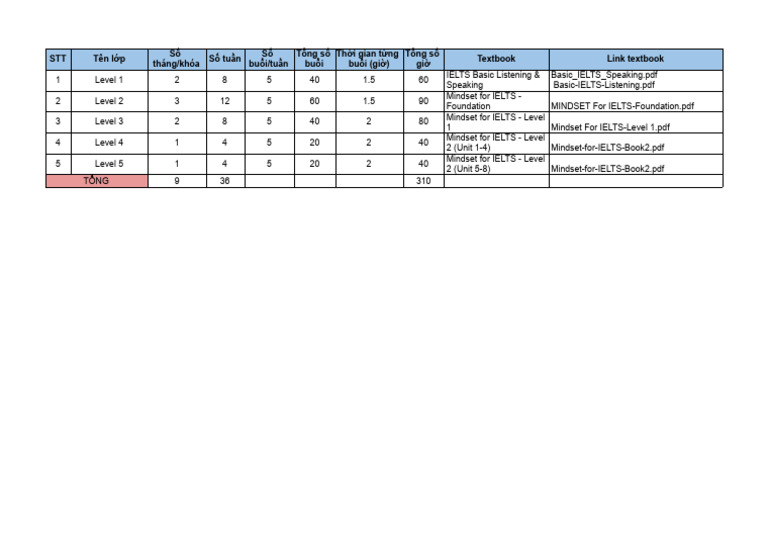 Course Schedule - IELTS Program - XLSX - Overview | PDF