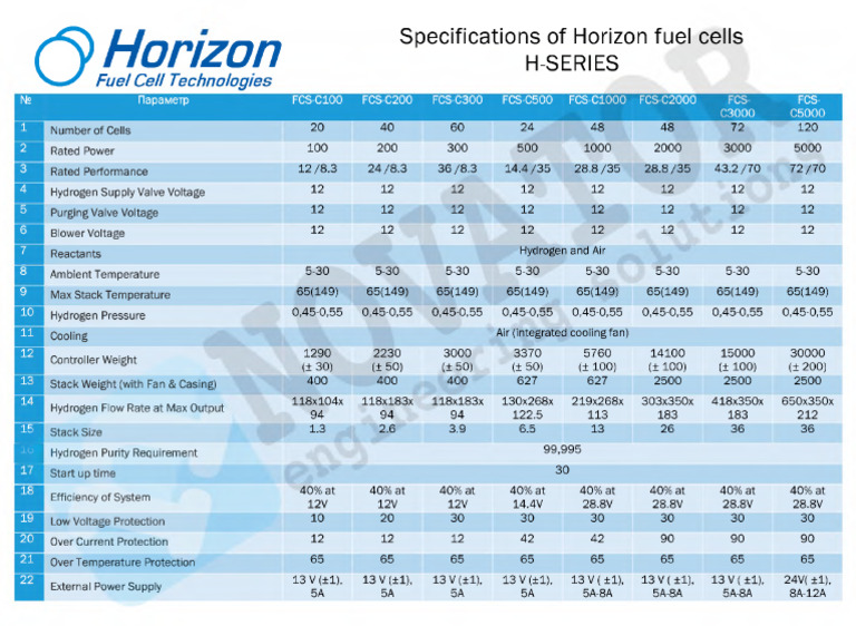 Specifications-of-Horizon-fuel-cells-H-Series-Ing | PDF
