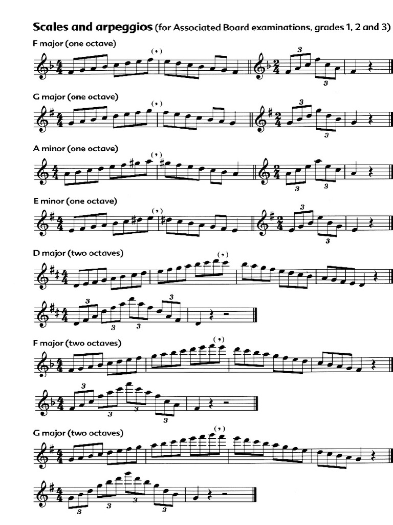 Scales & Arpeggios p1 Abracadabra 2 | PDF