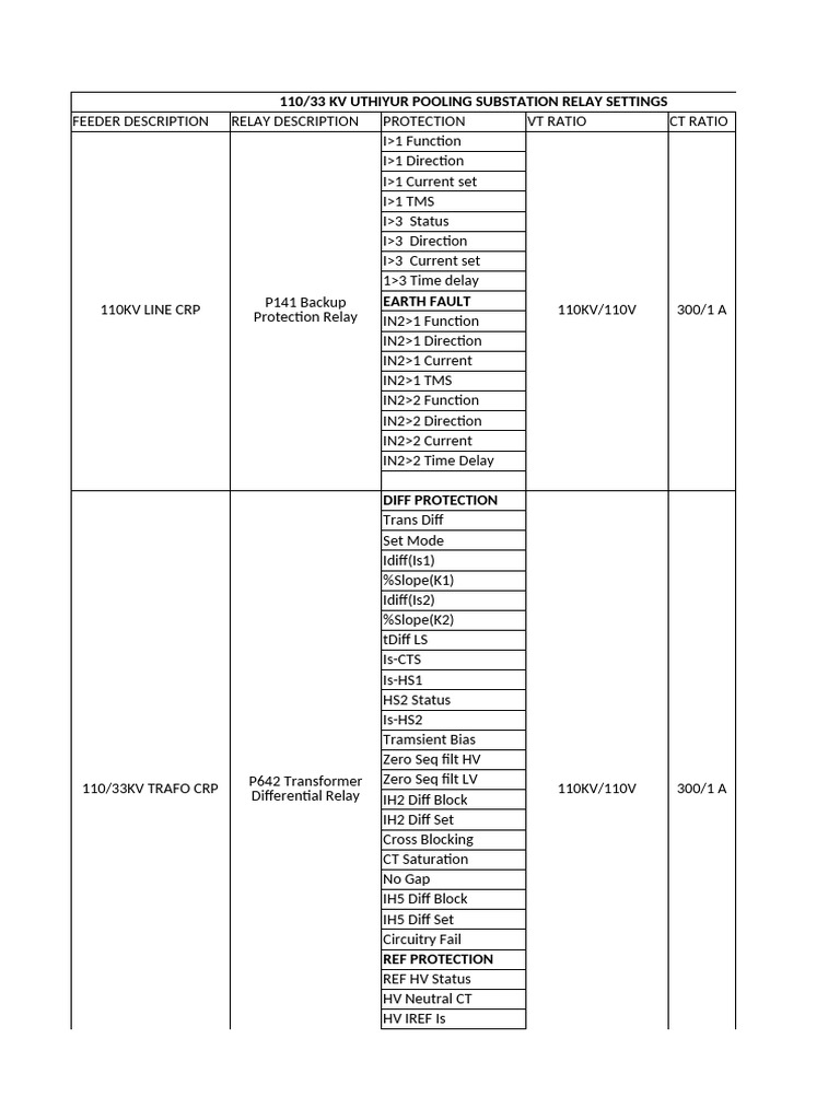 Uhiyur PSS Relay Setting | PDF