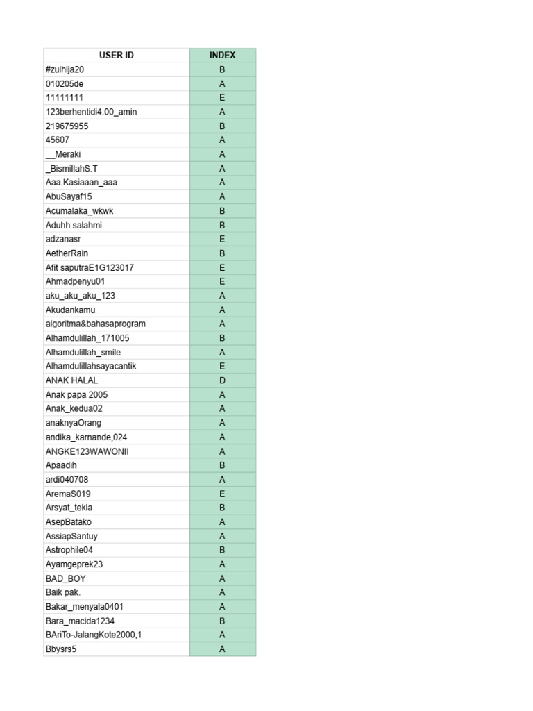 Nilai Alpro 20232 | PDF