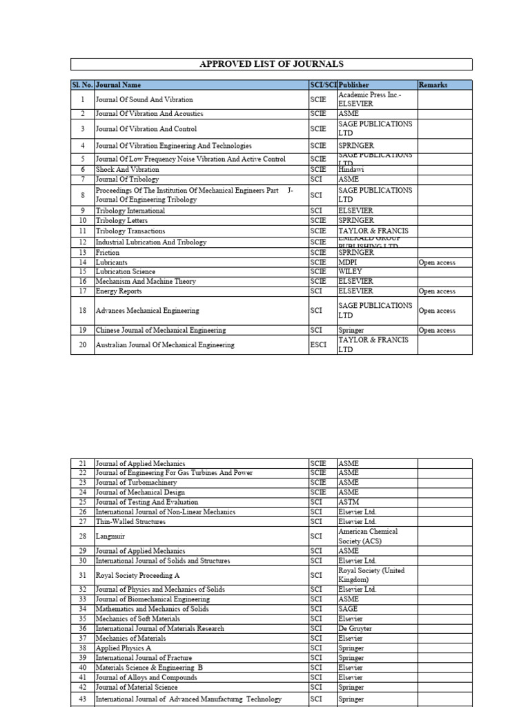 Mechanical Engineering Journals List | PDF | Heat | Materials Science