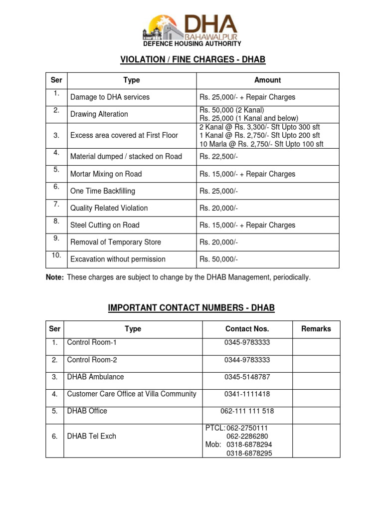 Violation - Fine Charges Dhab | PDF