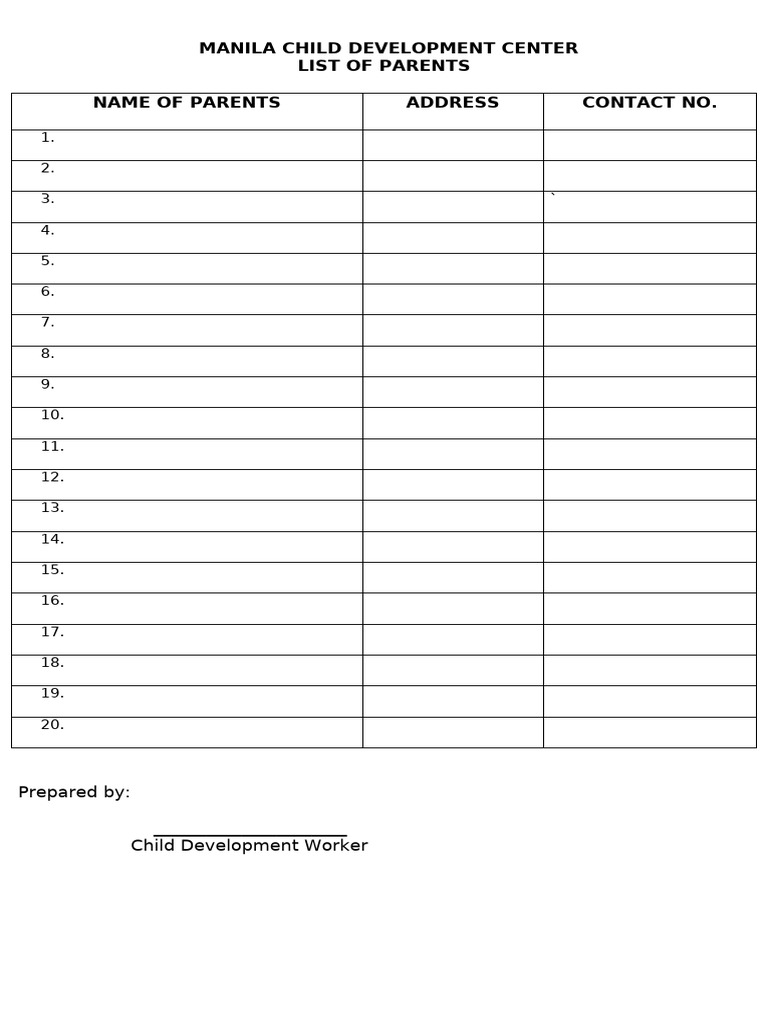 Cdc List of Parents | PDF