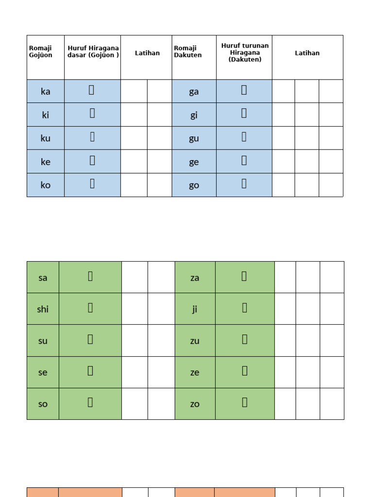 Huruf Hiragana Gojuuon Dan Dakuten Dan Handakuten | PDF
