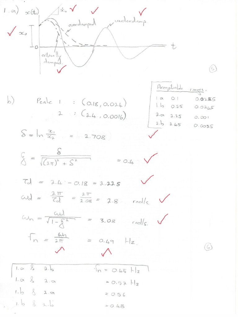 MVR320 ST1 2022 Memo v0 | PDF
