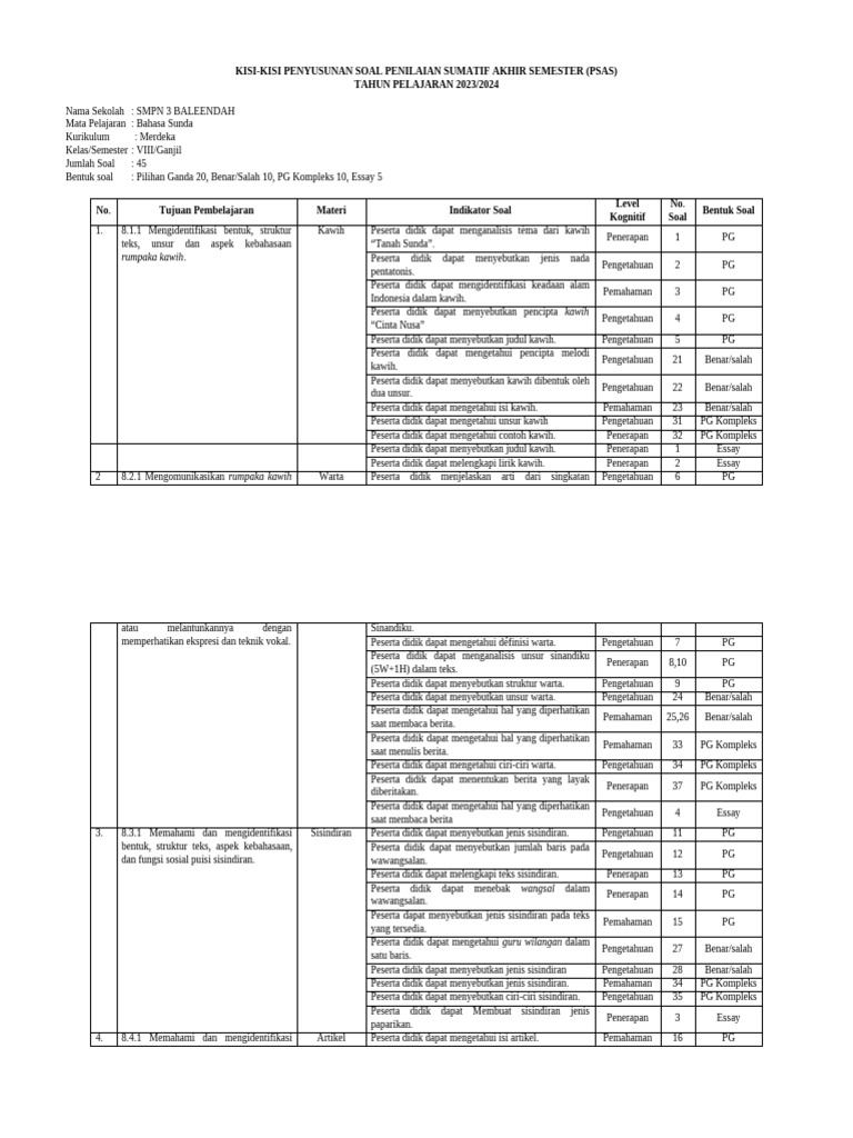 Kisi Kisi Psas Sunda 8 2023-2024 | PDF