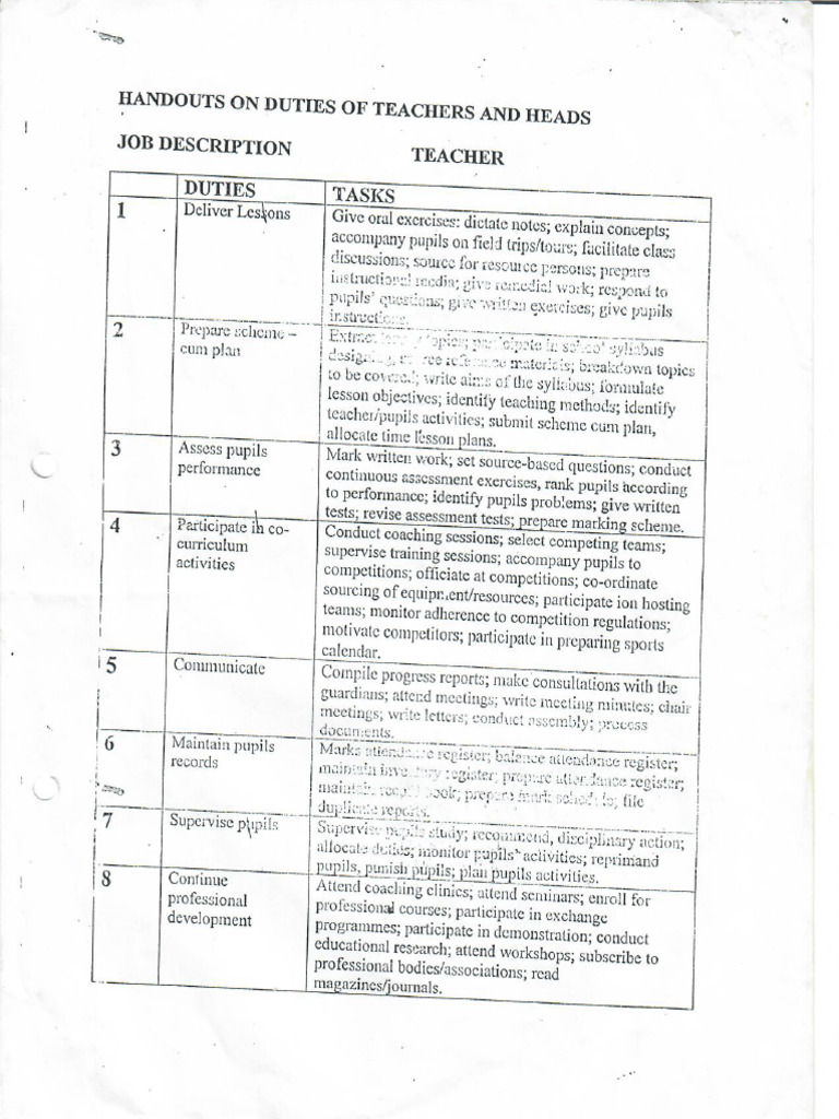 Duties - Teachers | PDF