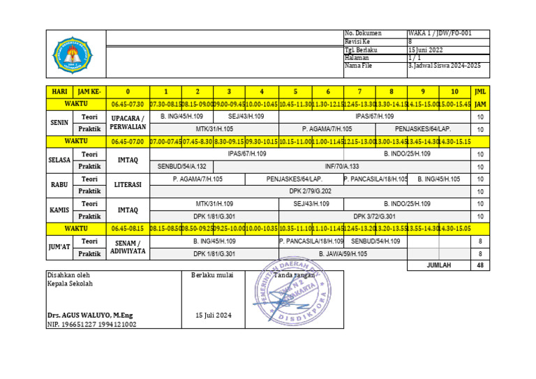 Kelas X-Dpib 3 | PDF