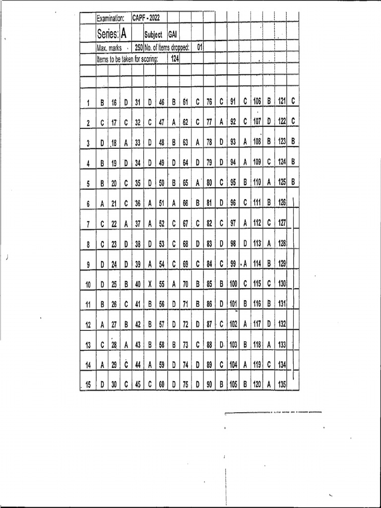 AnsKey CAPF 2022 130923 | PDF