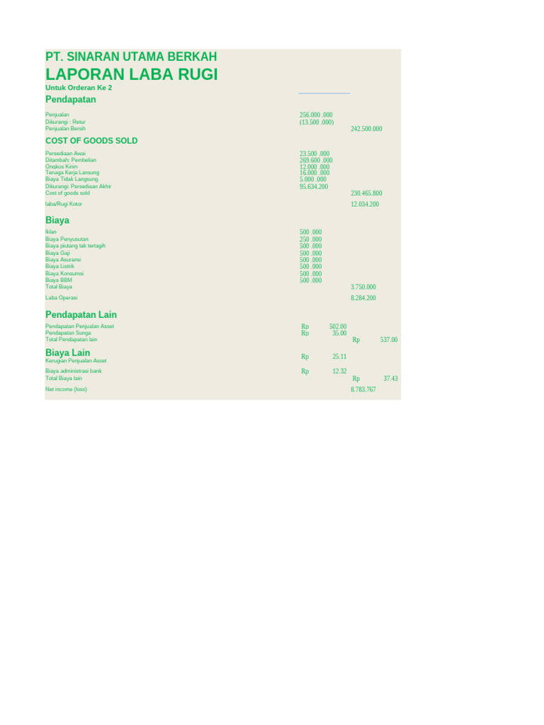 LAPORAN LABA RUGI | PDF