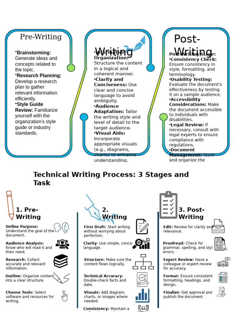 Technical Writing | PDF