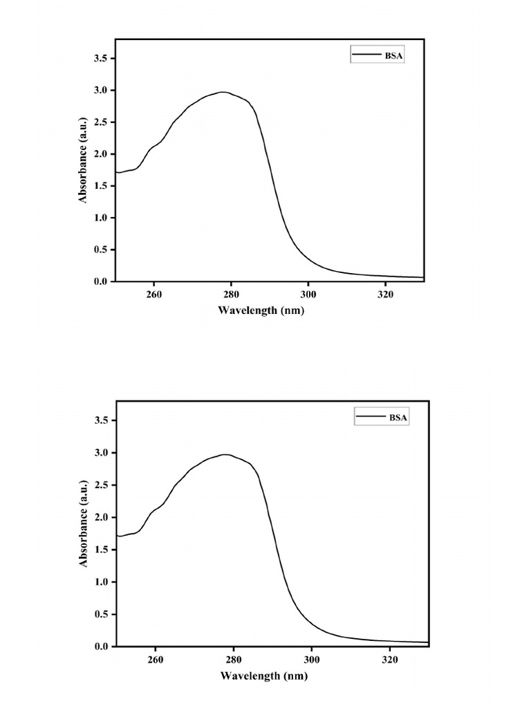 Uv Plot | PDF