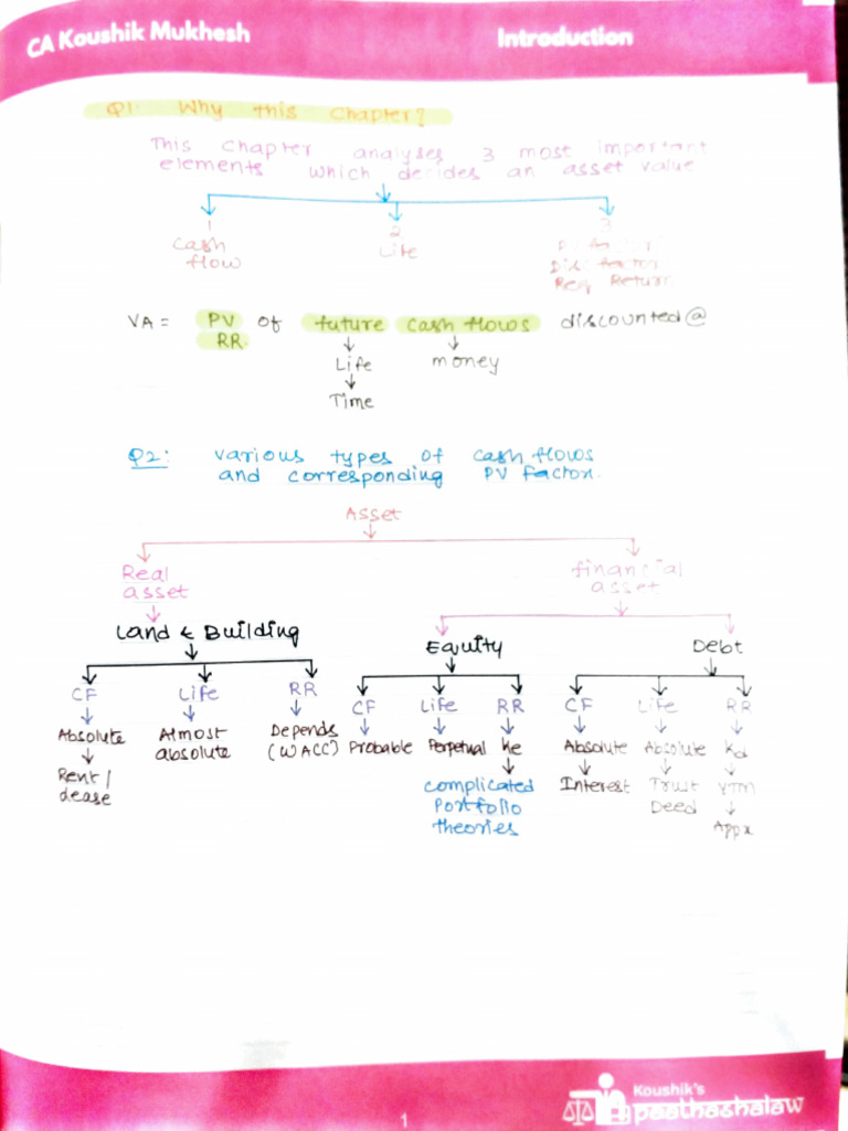AFM Koushik Mukhesk Material Chapter 2 | PDF
