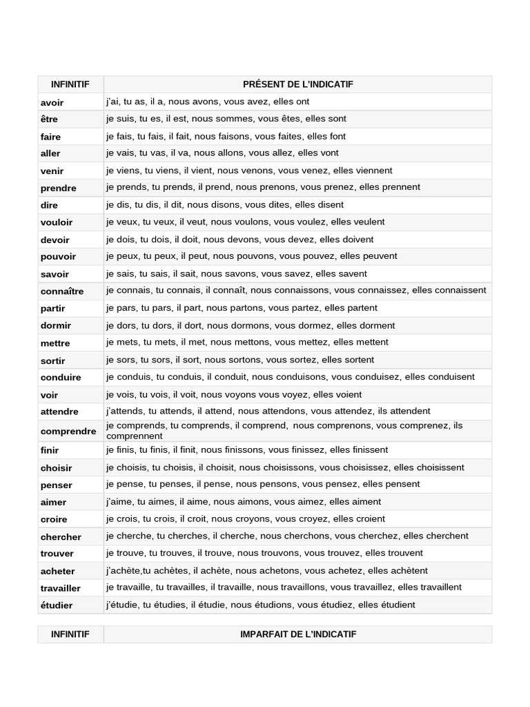 conjugaison_30_verbes_indispensables | PDF