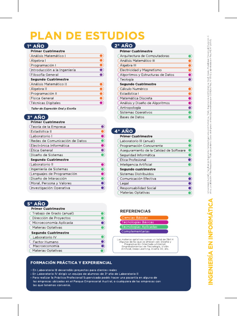 Plan de Estudio Ingenieria Informatica 2024 2 | PDF