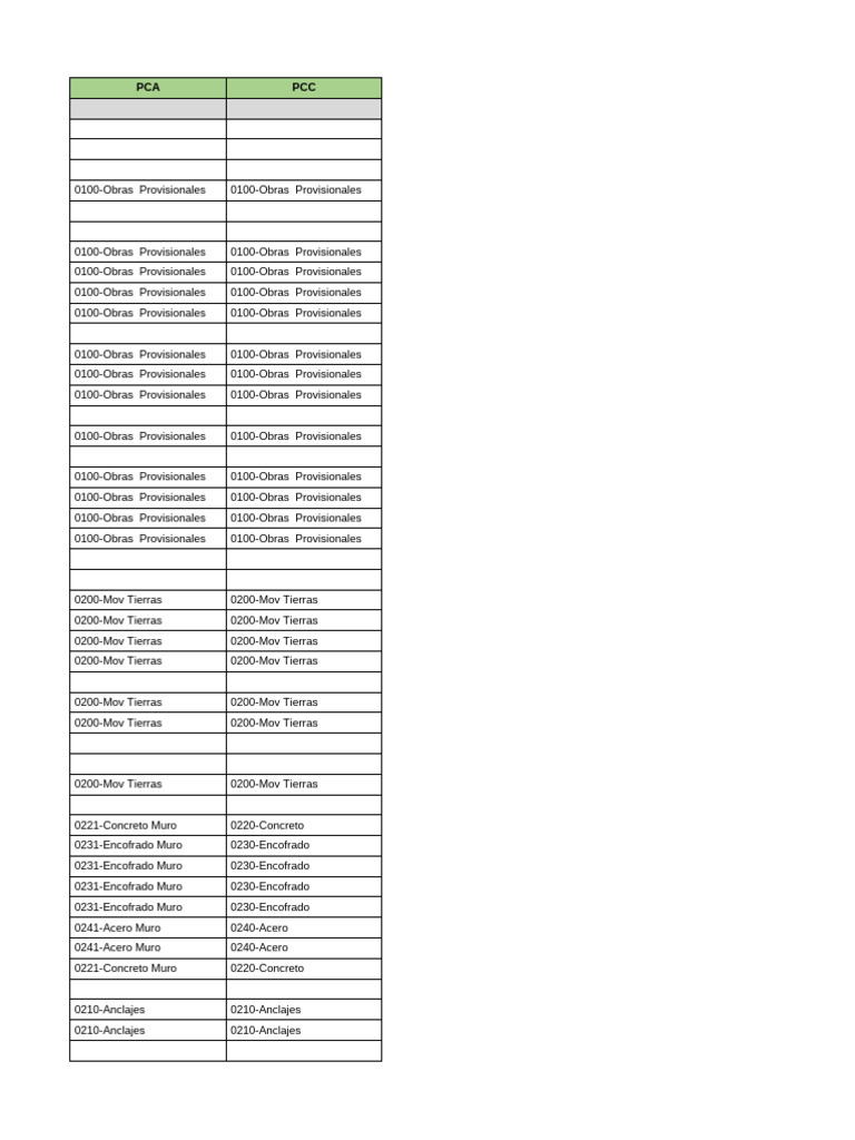 Ppto y Estructuras de Control | PDF