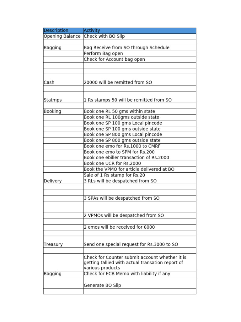 BO Test Case Belady 12.09.2024 | PDF