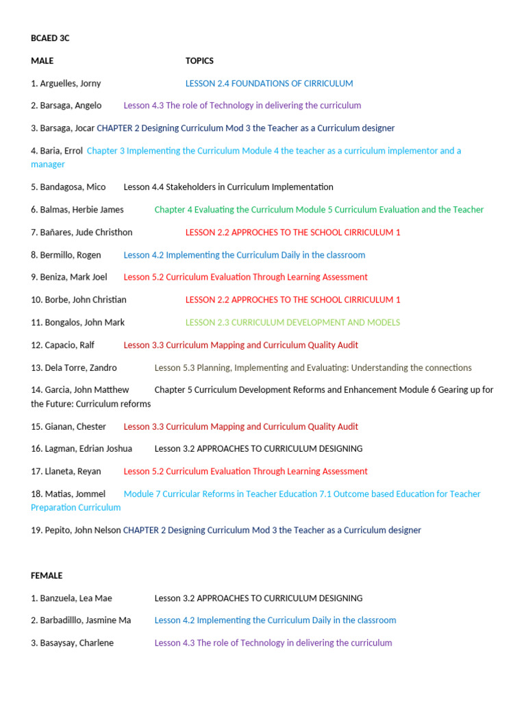BCAED-3C-list of Reports Topics | PDF