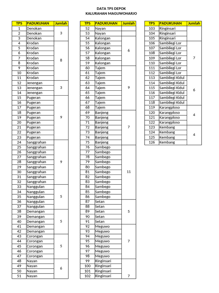 Data Tps Depok | PDF