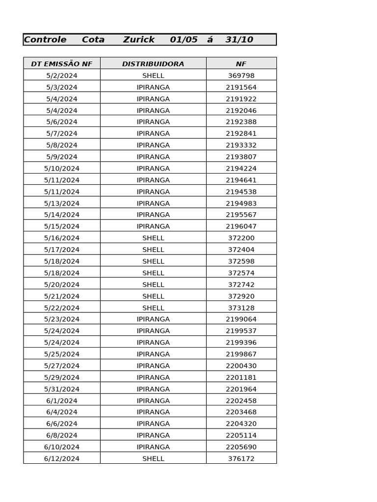 Controle de Cota Diesel Zurick - Bh | PDF