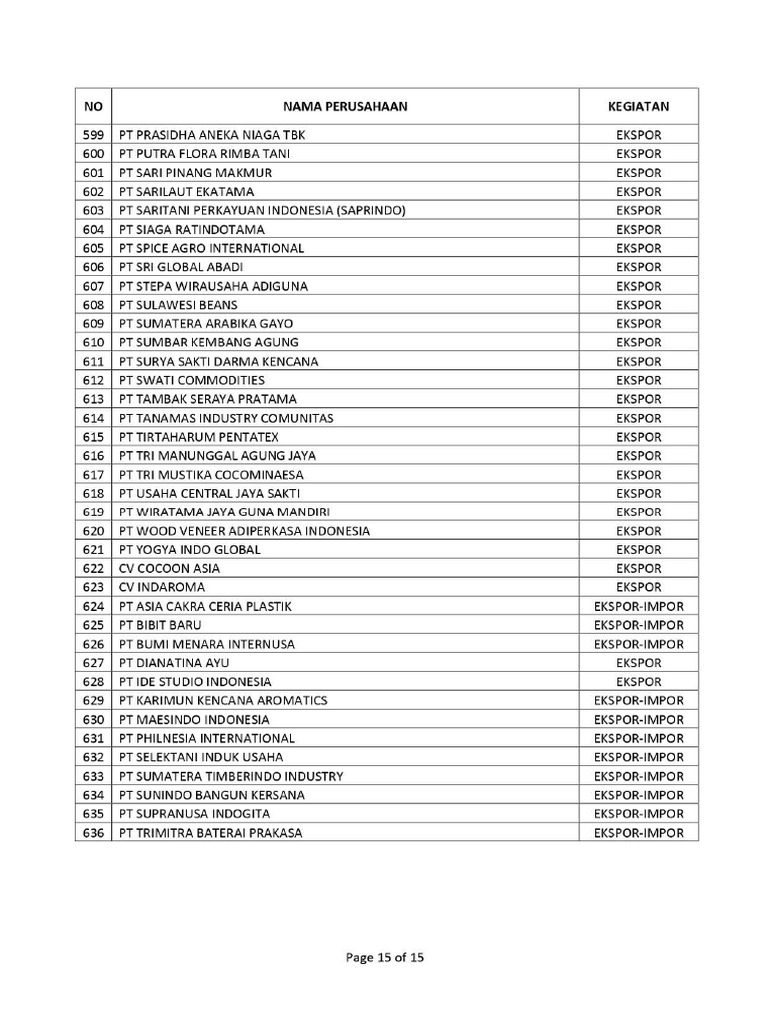 Daftar Perusahaan Mitra Utama Kepabeanan - Page 0015 | PDF