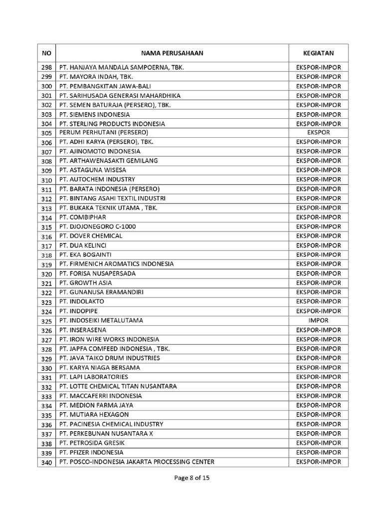 daftar-perusahaan-mitra-utama-kepabeanan_page-0008 | PDF