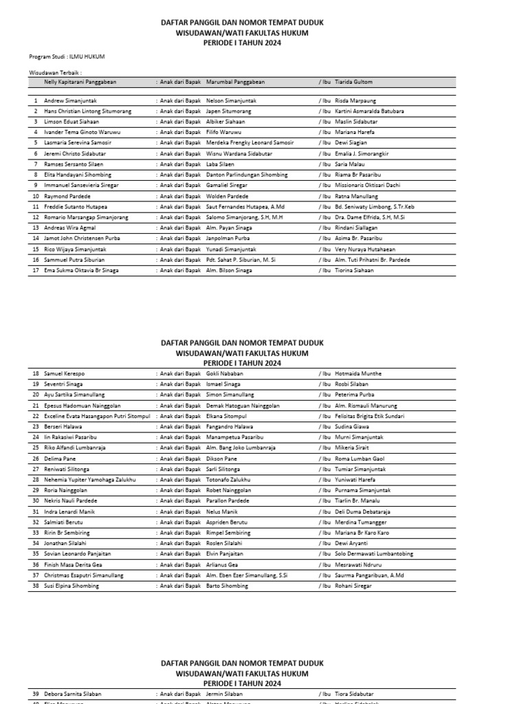 Daftar Panggil Wisudawan Fakultas Hukum Periode I Tahun 2024 TRUE | PDF