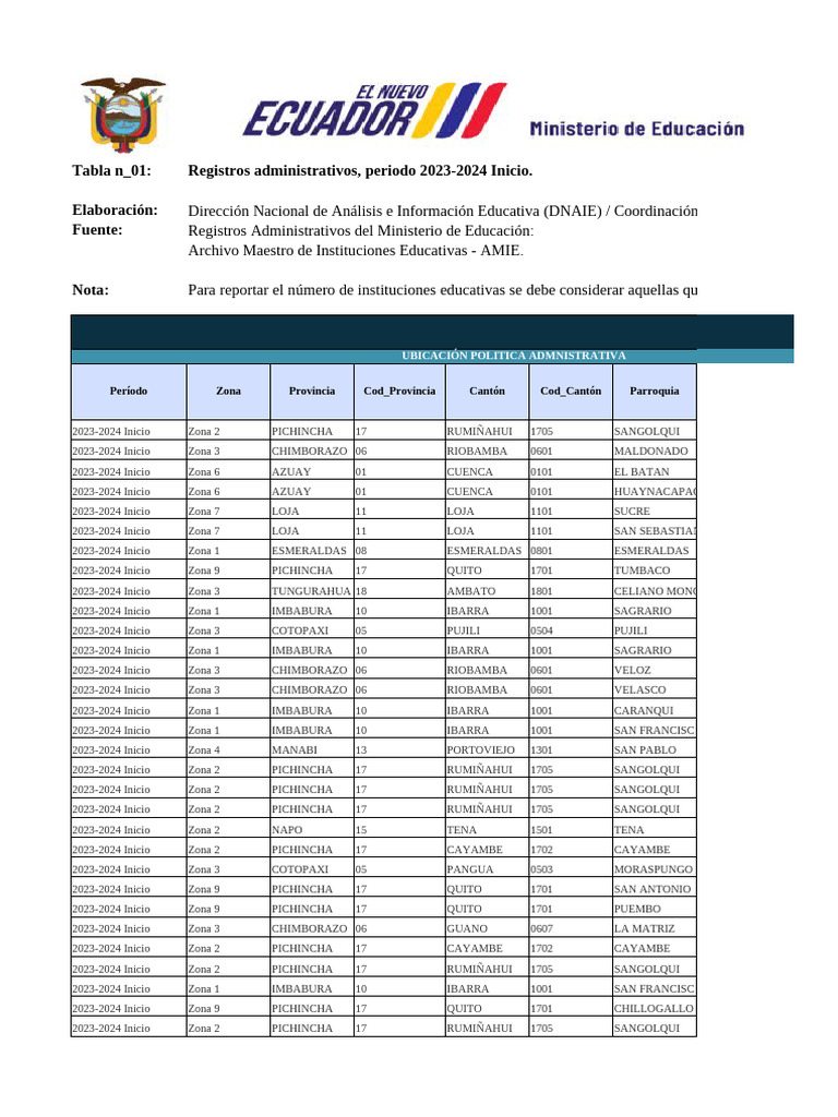 Tabla N - 01: Registros Administrativos, Periodo 2023-2024 Inicio ...