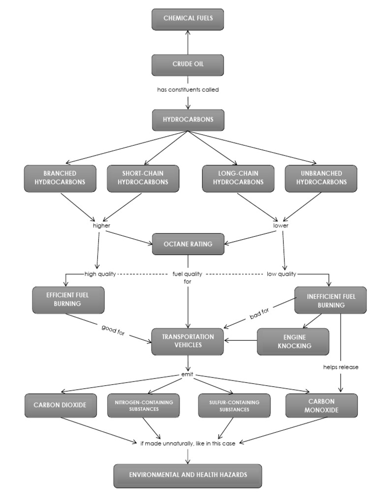 Concept Map | PDF