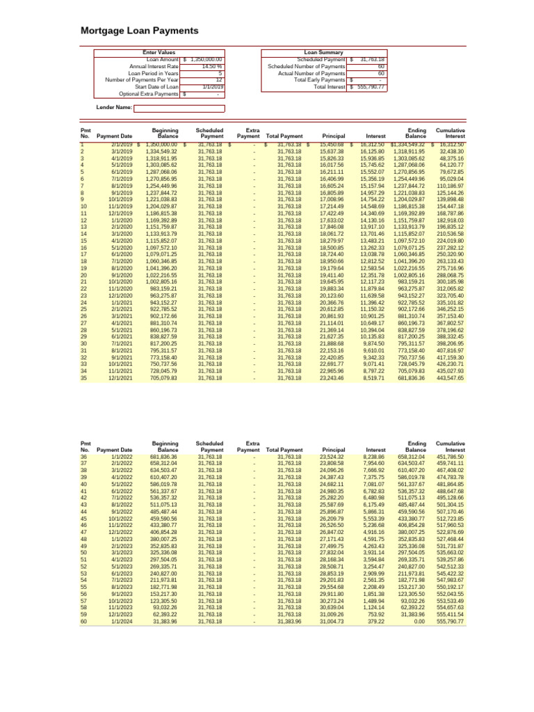 Loan Amortization Schedule | PDF