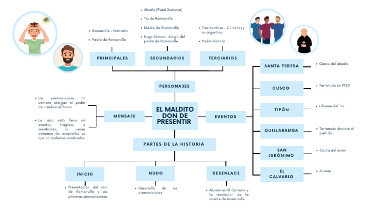 Blue Professional Extensive Mind Map Graph_20240614_032939_0000 | PDF