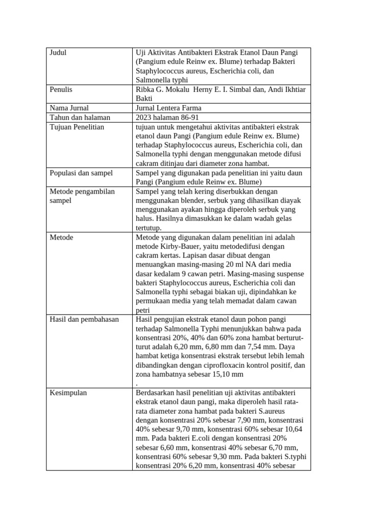 Review Jurnal 4 7688 | PDF