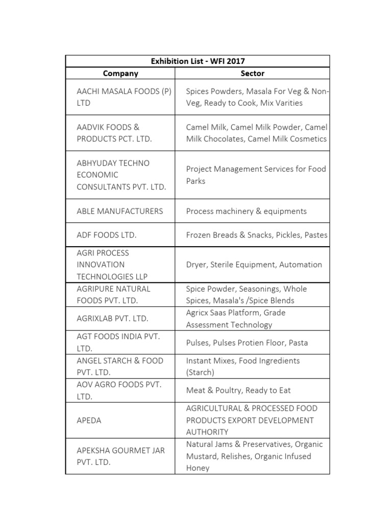 Company Sector Exhibition List - WFI 2017 | PDF
