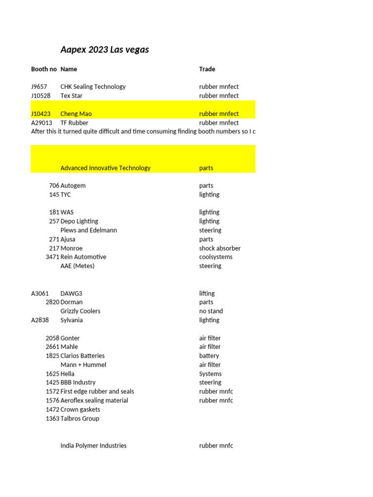 Aapex 2023 Las Vegas | PDF