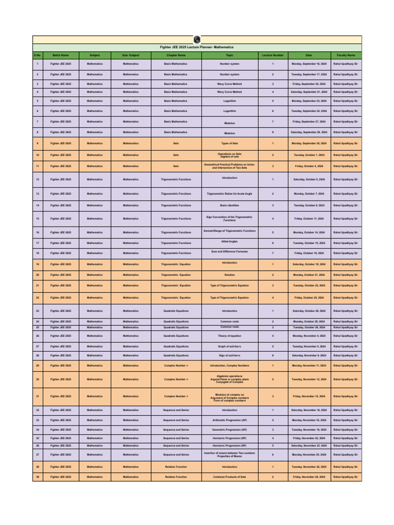 Lecture Planner _ Maths __ Fighter JEE 2025 | PDF
